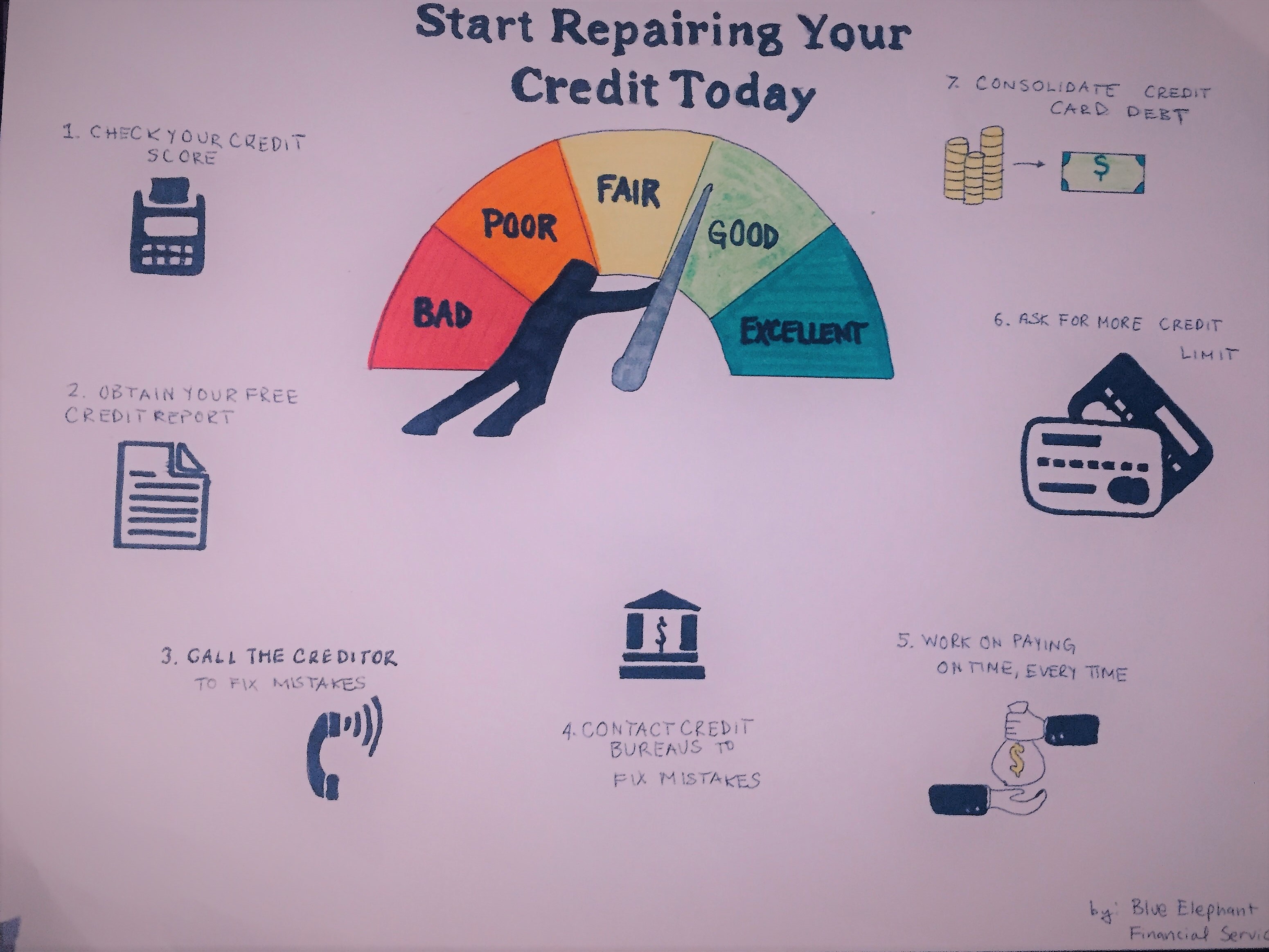 Start Repairing Your Credit Today - Deep Smarts
