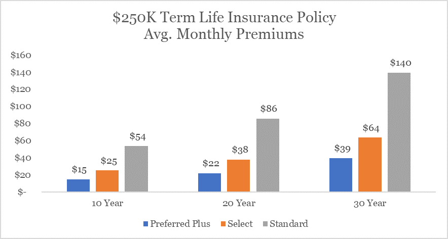 Term Life Insurance is a Must Have - Deep Smarts